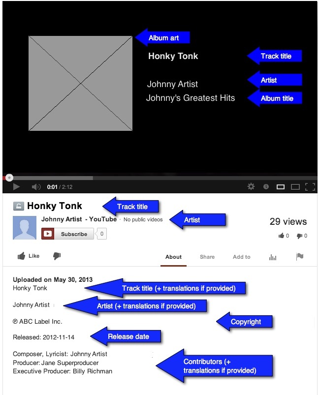 What Is A YouTube Art Track? - Music 3.0 Music Industry Blog