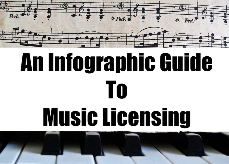 An Infographic Guide To Music Licensing - Music 3.0 Music Industry Blog