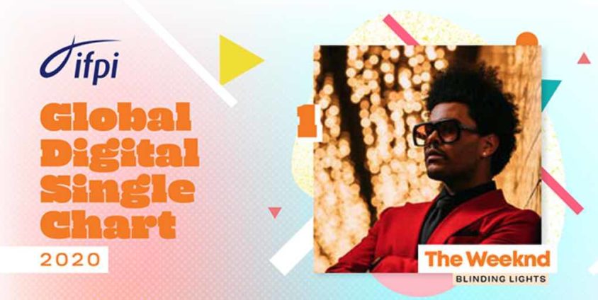 The Top 10 Biggest Digital Songs Of 2020 - Music 3.0 Music Industry Blog